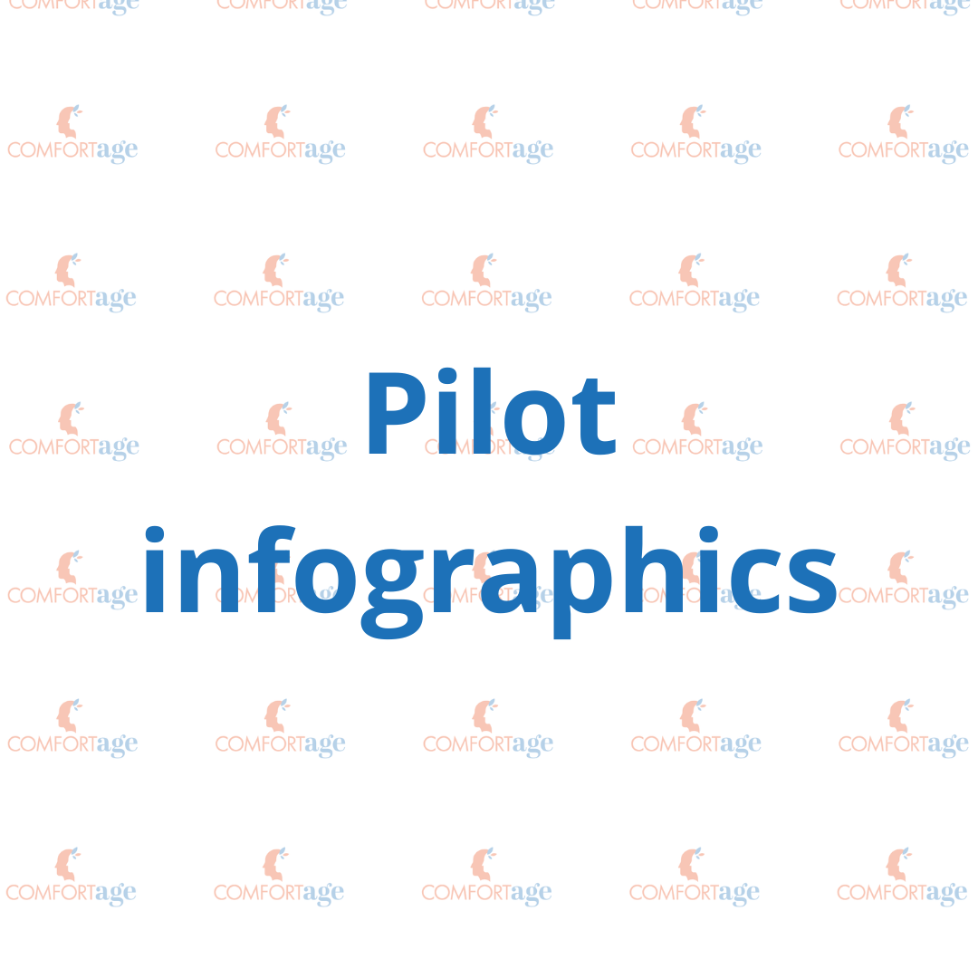 Pilot infographics - COMFORTage